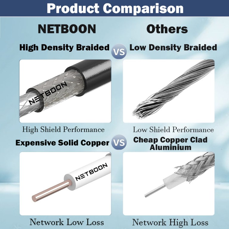 HLF 400 Low Loss Flexible RF Communications Coaxial Cable - 4G 5G GSM ...