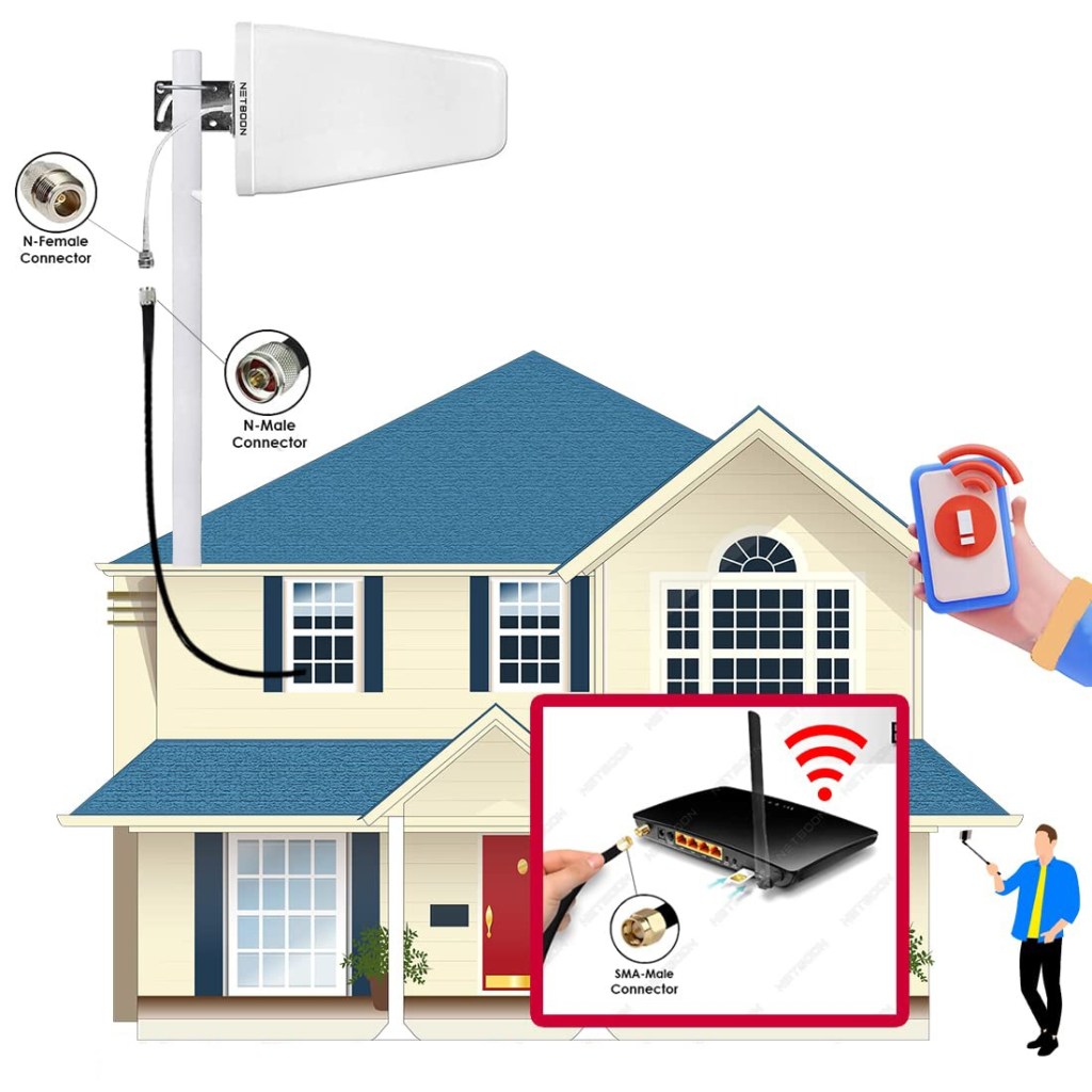 High Gain 12 Dbi LPDA External Outdoor Antenna for 4G Lte Tplink Router ...