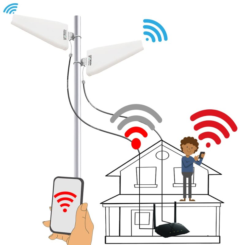 MIMO WiFi Range Extender External 12Dbi Antenna Kit for 3G, 4G LTE ...