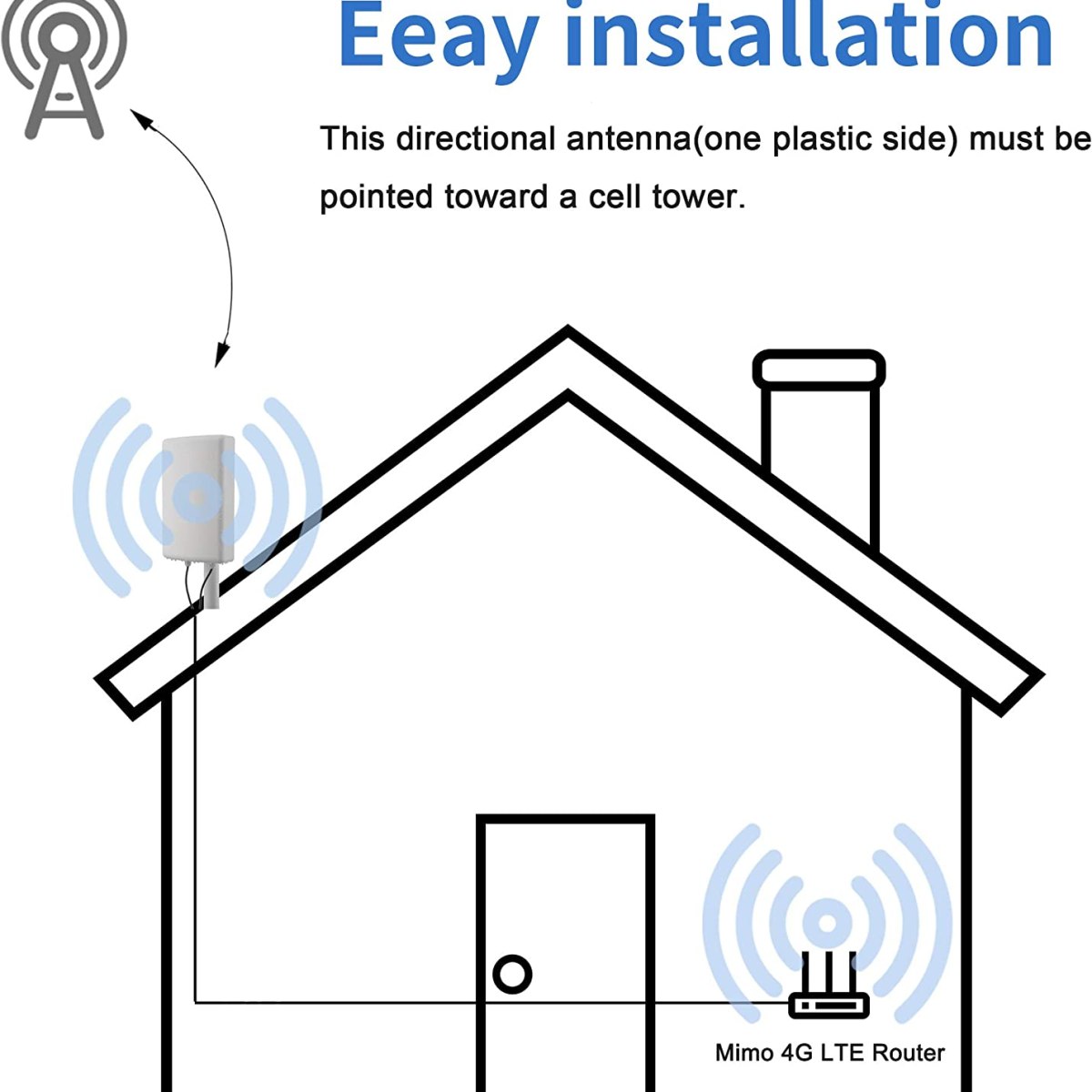 5G MIMO Patch Antenna | 9dBi Indoor Outdoor Panel Antenna- 698-4000MHz ...
