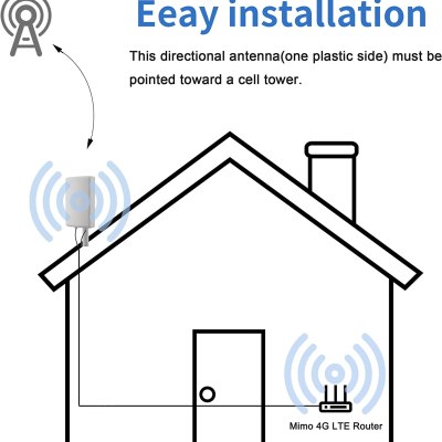 5G MIMO Patch Antenna | 9dBi Indoor Outdoor Panel Antenna- 698-4000MHz ...