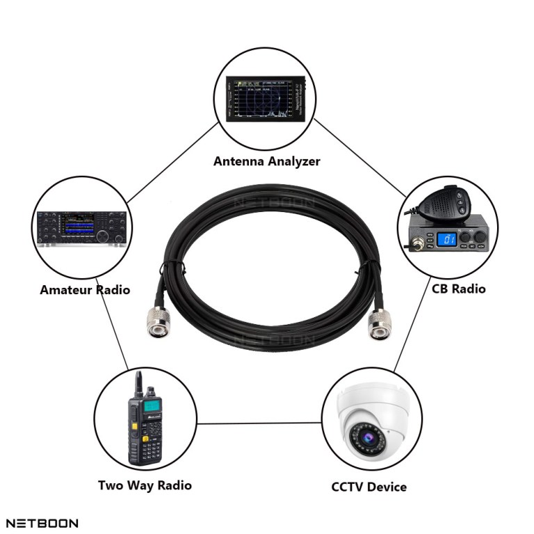 Flexible RG 58 Cable with TNC Male to TNC Male Connector for GPS ...
