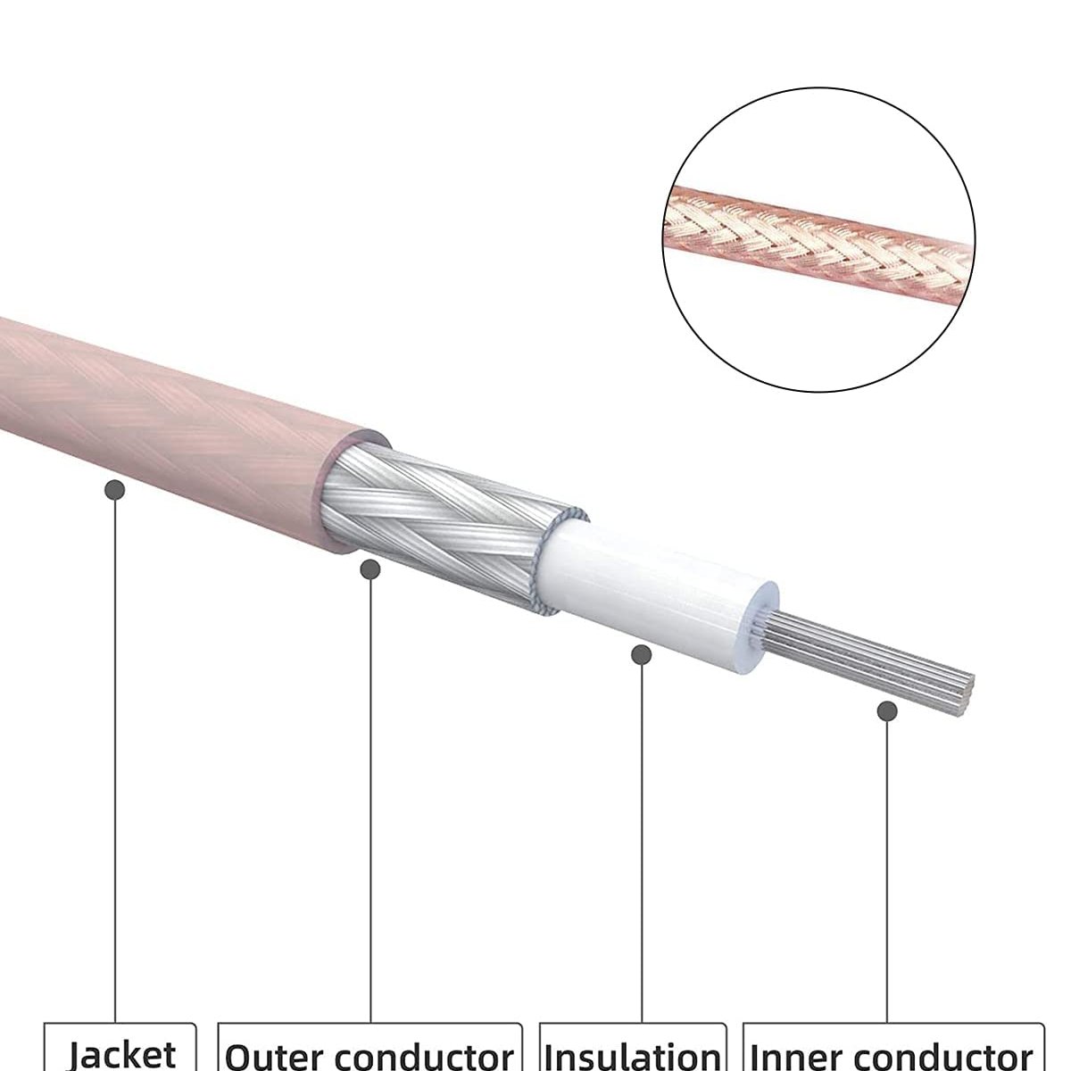 SMA Female to Dual SMA Male Y Type RG 316 Coaxial Extension Cable- 15cm ...