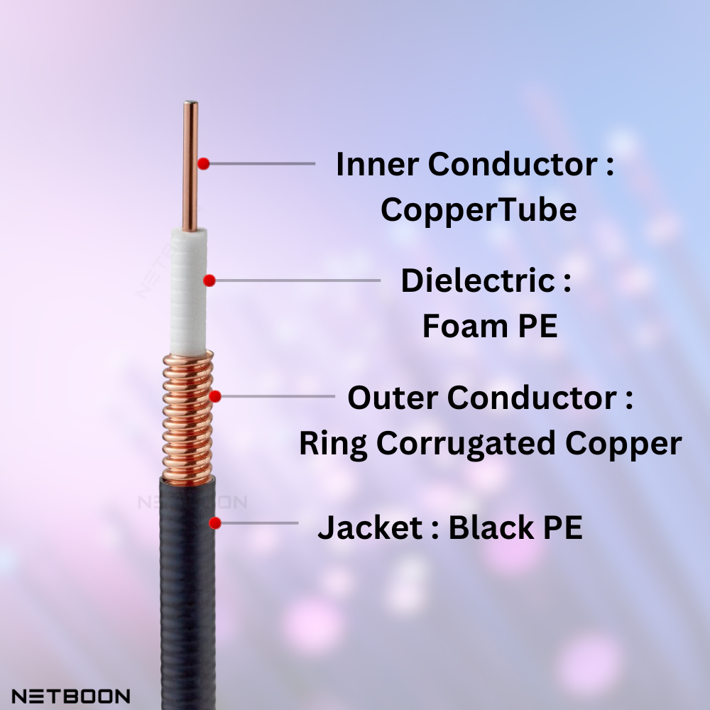 Feeder Cable - 4G 5G GSM WIFI Antennas, Coaxial Cable, RF Connectors ...