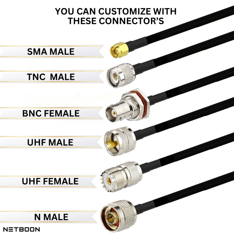 HLF 600 Coaxial Cable for WI-FI Applications - 4G 5G GSM WIFI Antennas ...