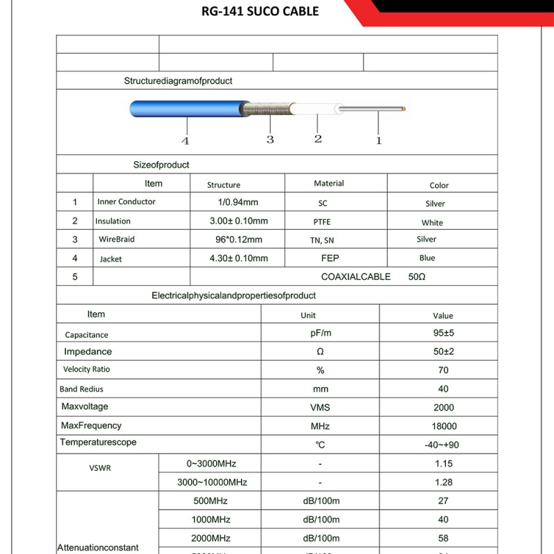 RG 141 SUCO Flex Coaxial Extension Cable - 4G 5G GSM WIFI Antennas ...