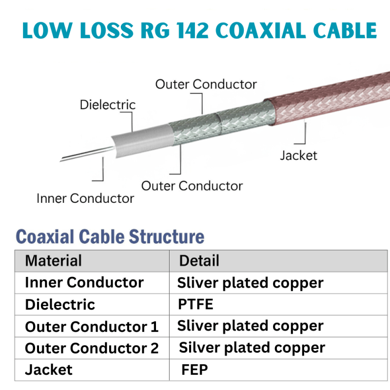 HLF 600 Coaxial Cable for WI-FI Applications - 4G 5G GSM WIFI Antennas ...