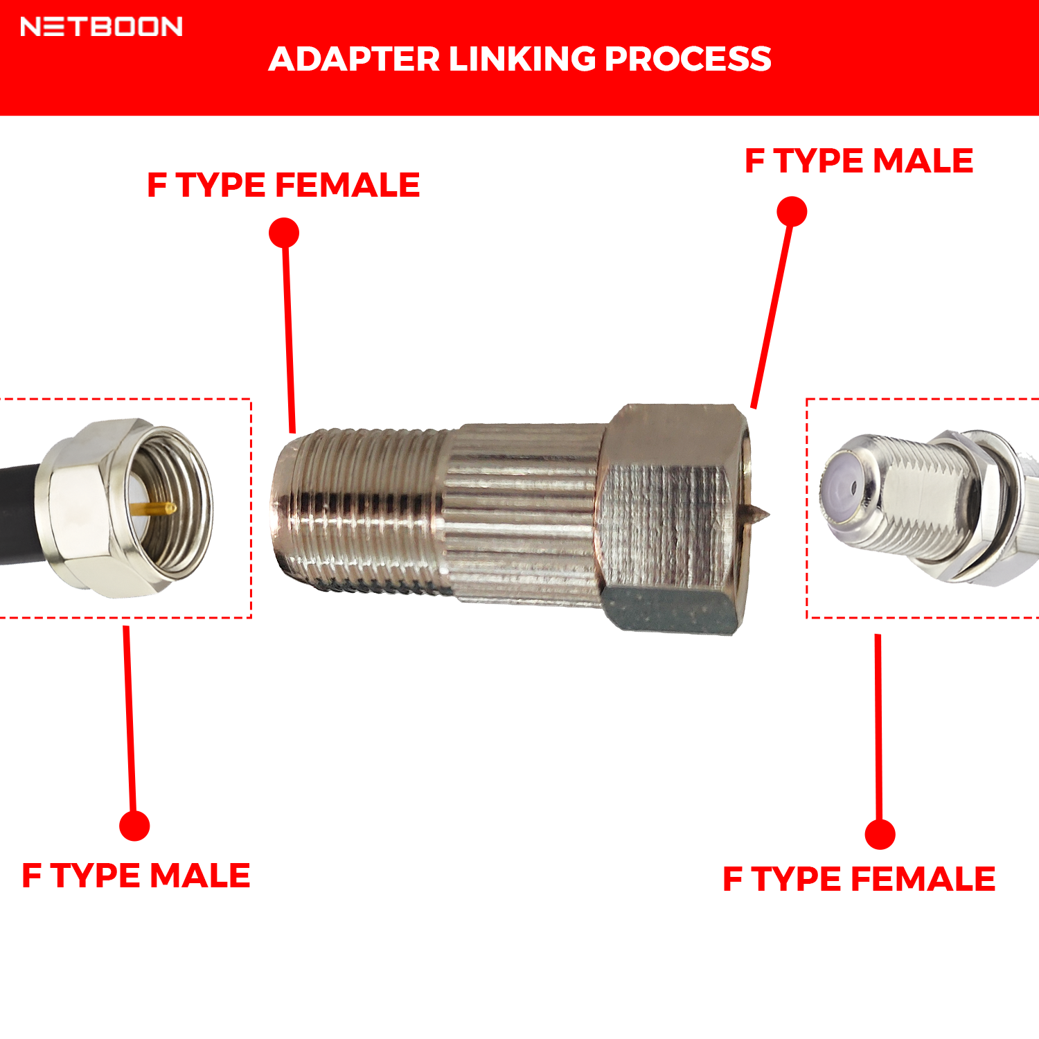 F Type Male to F Female RF Coaxial Cable Adapter (Pack of 2) | 75 Ohm ...