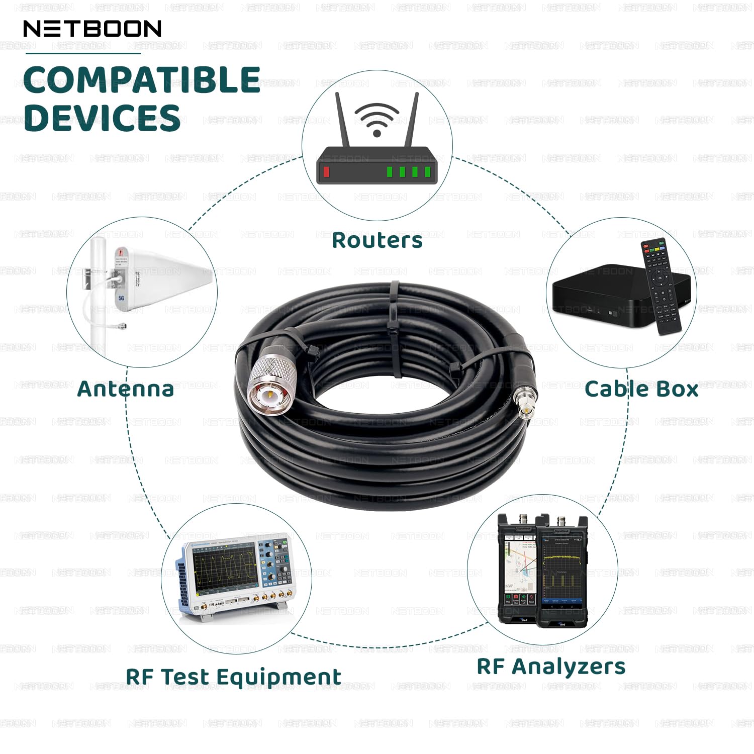 HLF400 Coaxial Cable Assembly with TNC Male to SMA Male Connector | 50 ...