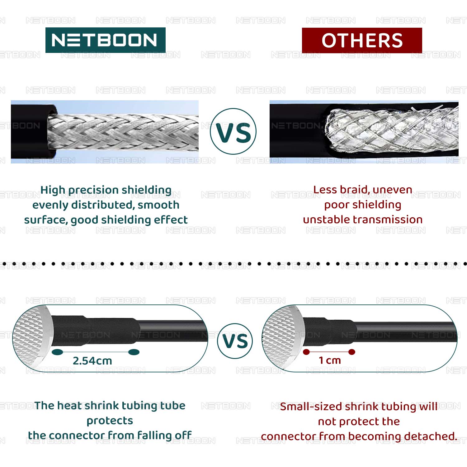 HLF400 Coaxial Cable Assembly with TNC Female to TNC Female Connector ...