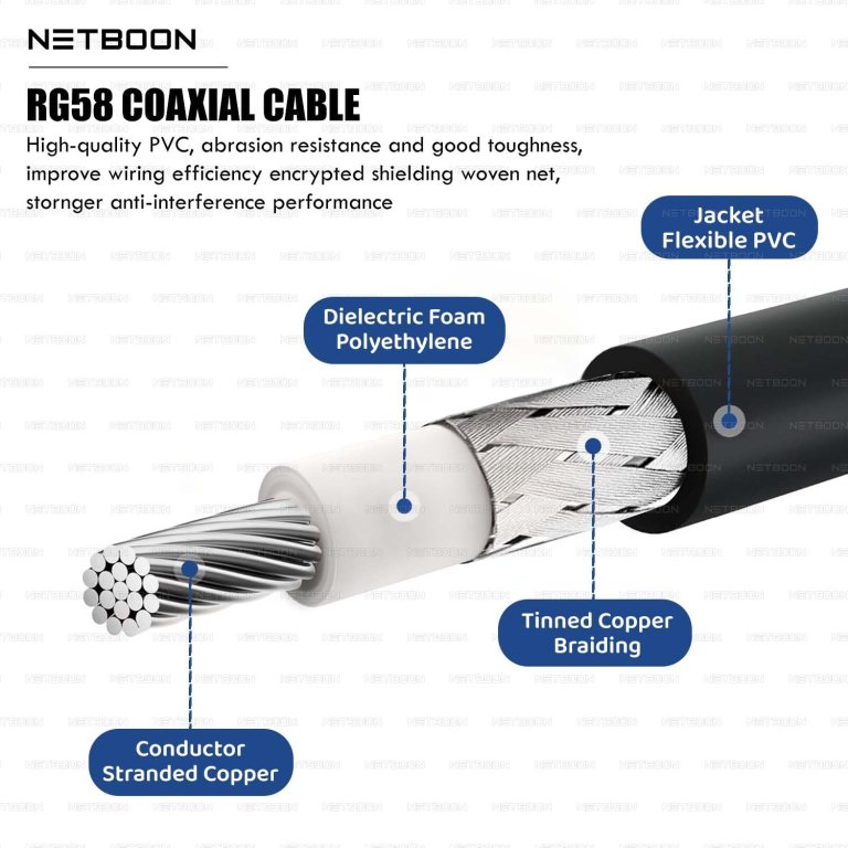RG58 Coaxial Cable Assembly with N Female to SMA Male Right Angle ...